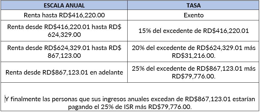 Descuento de ISR – Centro de Ayuda República Dominicana